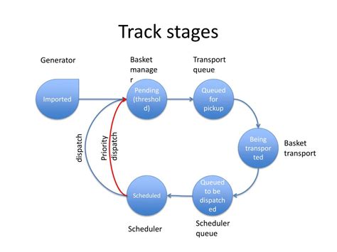 Ppt Geantv Prototype At A Glance Powerpoint Presentation Free Download Id4118983