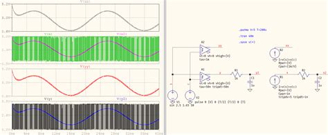 In LTspice Why Does Sine Wave PWM Simulation Fail For Small And Large Duty Cycles Electrical