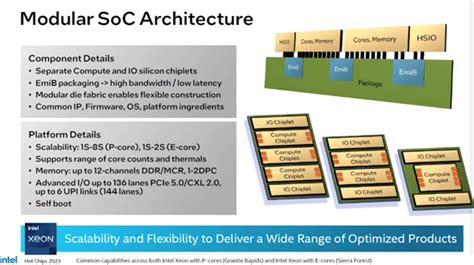 Performance And Efficiency Cores For Servers