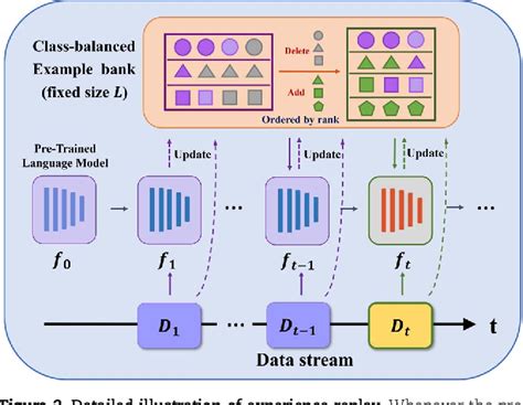 figure 1 from continually adapting pre trained language model to