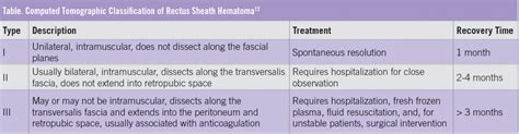 Rectus Sheath Hematoma Consultant