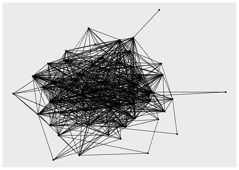 Network Analysis Of Internal Migration Nikhil Kaza
