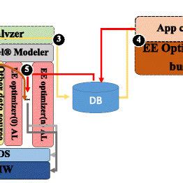 Proposed Protocol Architecture Download Scientific Diagram