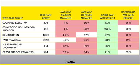 Owasp Arkiv • Cybersäkerhet Och It Säkerhet
