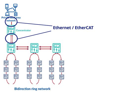 Firecomms Electrical Power Management Solutions Guide