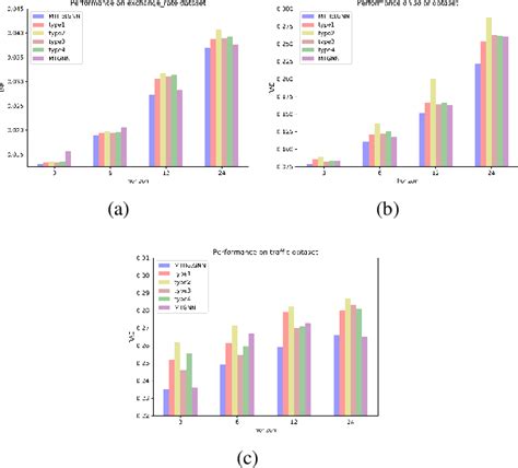 Modeling Complex Spatial Patterns With Temporal Features Via