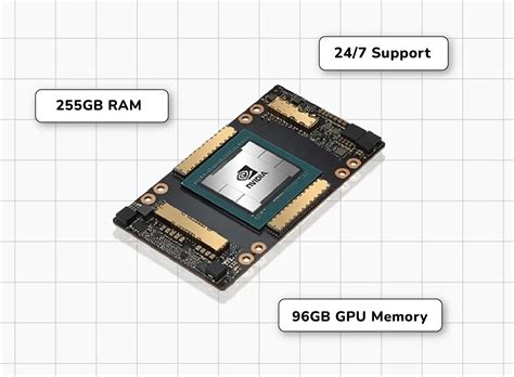 NVIDIA A100 GPU Tensor Core GPU