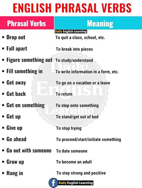 Common Phrasal Verbs With Meaning Pass English Learners Common Phrasal Verbs With Meaning Pass English Learners