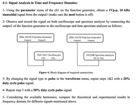 Signal Analysis In Time And Frequency Domains Chegg