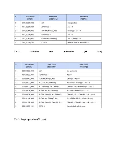 Design Of Microcontroller Cpupdf Programming Languages Computing