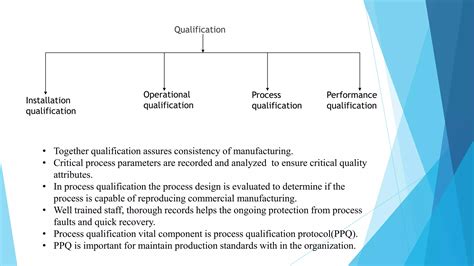 Qualification And Validation Pptx