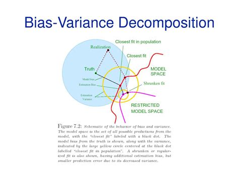 Ppt Model Assessment And Selection Powerpoint Presentation Free