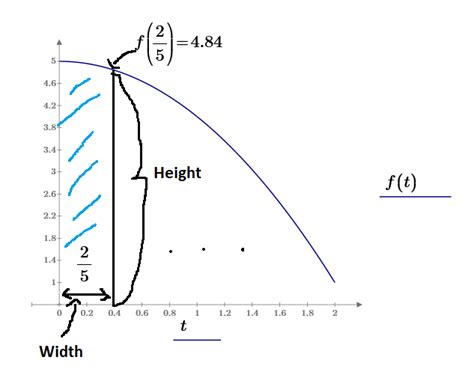 Solved How To Create Rectangles In Mathcad Prime Ptc Community
