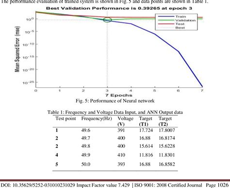 Table 1 From Performance Evaluation Ofa Frequency Controlled System For