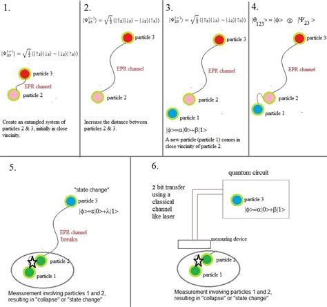 Albert Van Der Sel The Epr Paradox