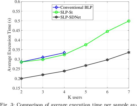 An Unsupervised Learning Based Approach For Symbol Level Precoding