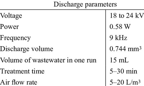 Experimental Parameters Maintained For Download High Quality Scientific Diagram