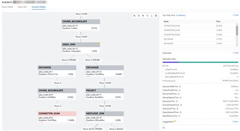 View And Analyze A Query Profile E Mapreduce Alibaba Cloud