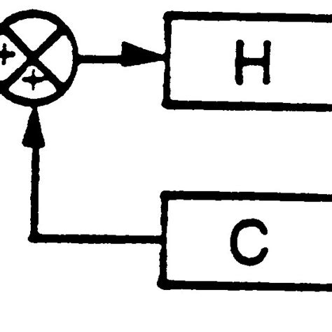 Classical Control Shematic Download Scientific Diagram