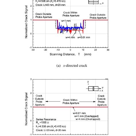 Pdf A Novel Forced Resonance Microwave Method To Detect Surface Cracks In Metal
