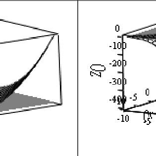 1 2 3 And 4 Present Examples Of Quadratic Forms Which Are Positive Download Scientific Diagram