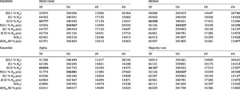 Quantitative Basic Classification Statistics Tp Tn Fp And Fn