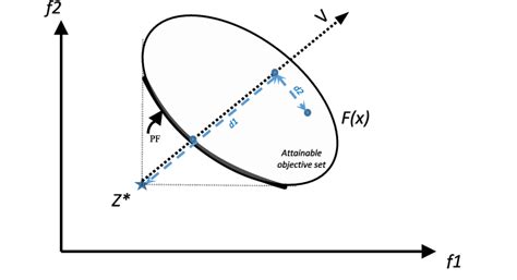 Penalty Boundary Intersection Download Scientific Diagram