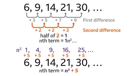 Sequences Gcse Maths Revision Bbc Bitesize