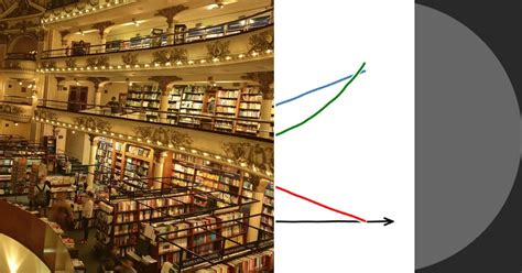 List Software System Design Curated By Fabrice Thilaw Medium