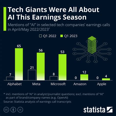 Tech Giants Were All About Ai This Earnings Season