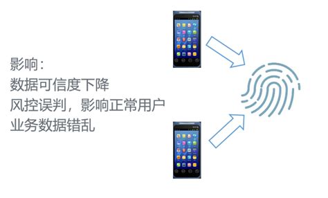 详解设备指纹核心算法相似度算法 设备指纹设计 Csdn博客 详解设备指纹核心算法相似度算法 设备指纹设计 Csdn博客