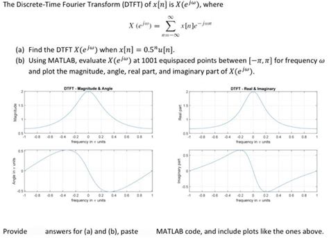 Solved The Discrete Time Fourier Transform Dtft Of X N Is