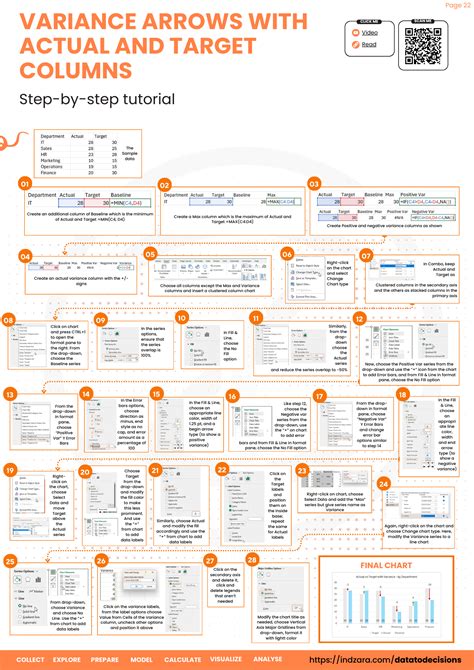Create An Actual Vs Target And Variances Displayed With Arrows