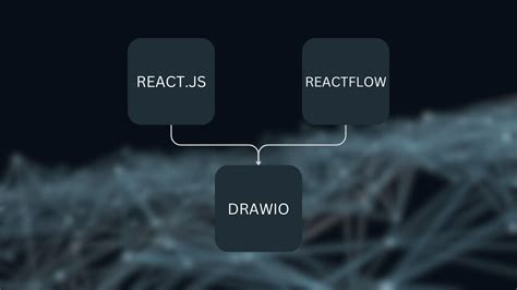 react flow · github topics · github