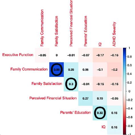 Flow Chart Of The Analytic Sample Download Scientific Diagram