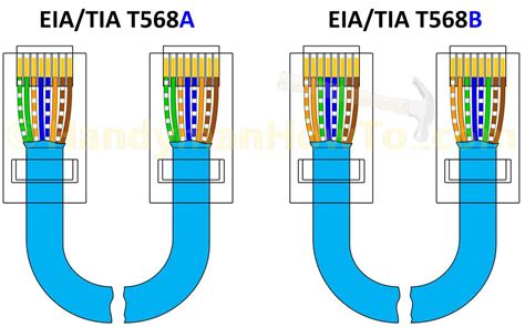 Choosing The Right Size Of Cat 5 Cable Wire For Your Networking Needs