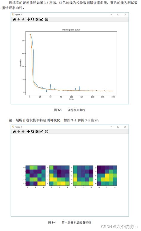卷积神经网络 手写数字识别（包含pytorch实现代码） 卷积神经网络手写数字识别 csdn博客