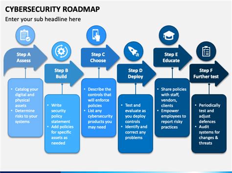 Cybersecurity Roadmap PowerPoint And Google Slides Template PPT Slides