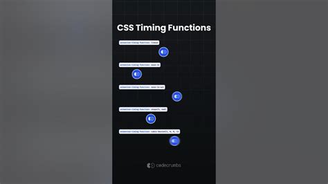 Css Timing Functions Css Frontend Webdevelopment Youtube