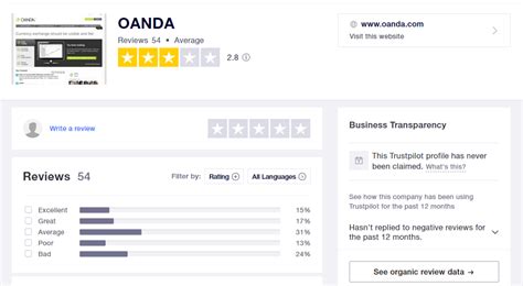 Oanda Forex Broker Review Suspicious Old Man Of Finance Industry
