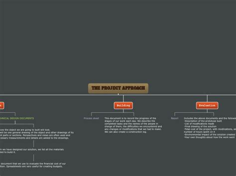 The Project Approach Mindomo Mind Map