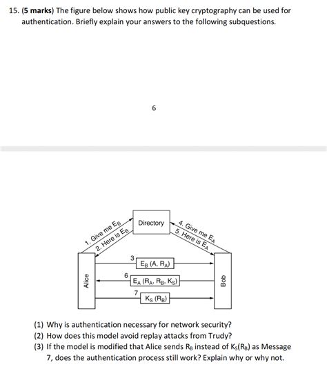 Solved Marks The Figure Below Shows How Public Key Chegg Com