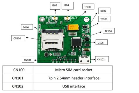 Sim7600g Global Band Lte Cat M1 Nb Iot Module Development Board