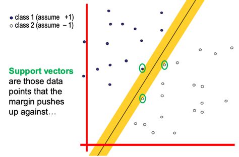 Classifying Brain Signals For Brain Computer Interfaces A Short Introduction By Younes Subhi