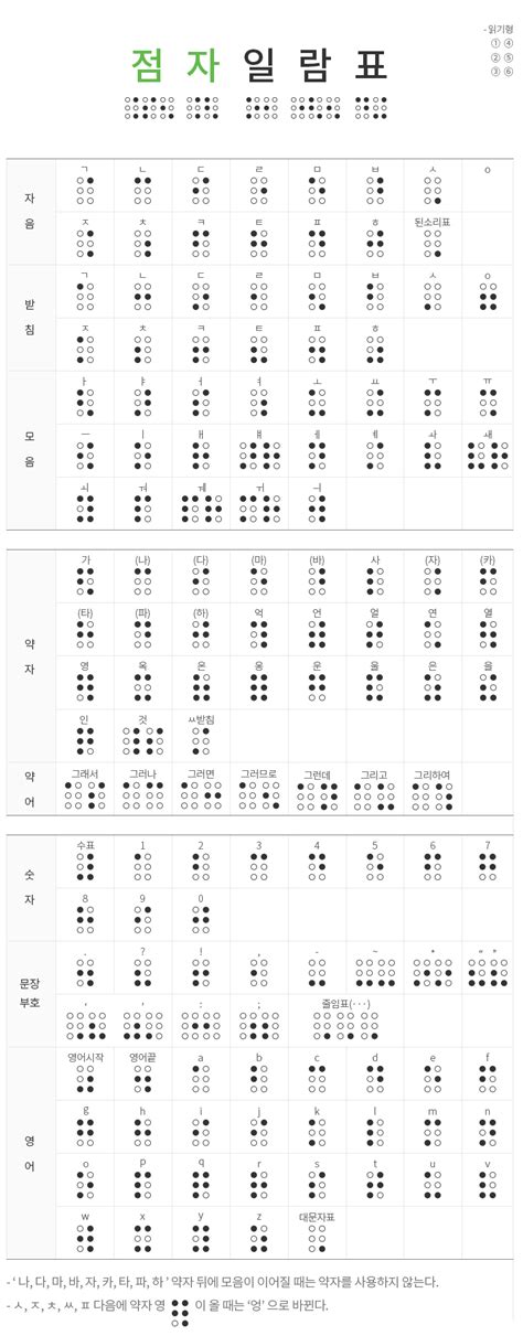 큰솔장애인자립생활센터 점자일람표