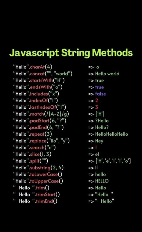 Darshak Batva On Linkedin Javascript Stringmethods Webdevelopment Codingtips