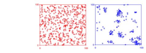 Two Different Spatial Distributions Random Left And Aggregated