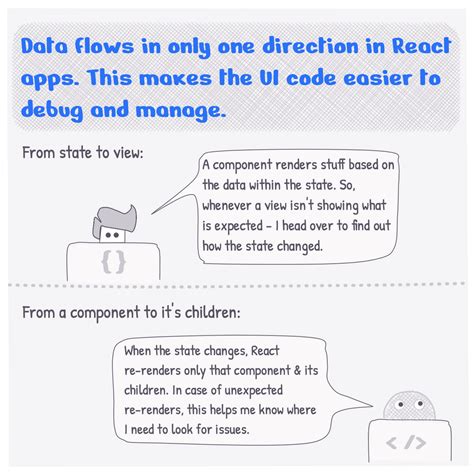 One Way Data Flow In React R React