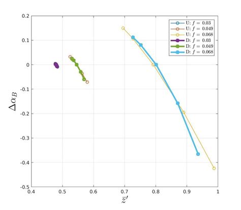 Steepening in the power law index αB reaches about 8 of 9 in Download Scientific Diagram