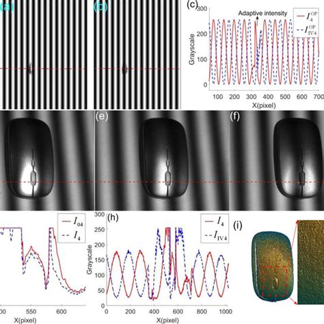 3d Measurement Employing The Proposed Oiafpm A An Original Adaptive Download Scientific